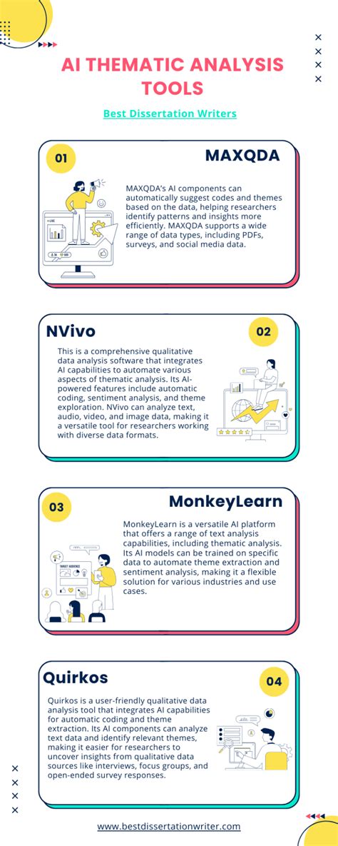 Image result for Thematic analysis Examples