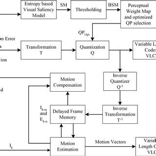 Image result for High Efficiency Video Coding