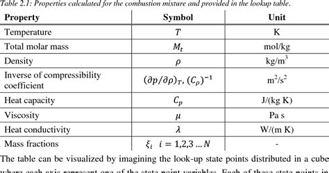 Image result for H2O2 Combustion