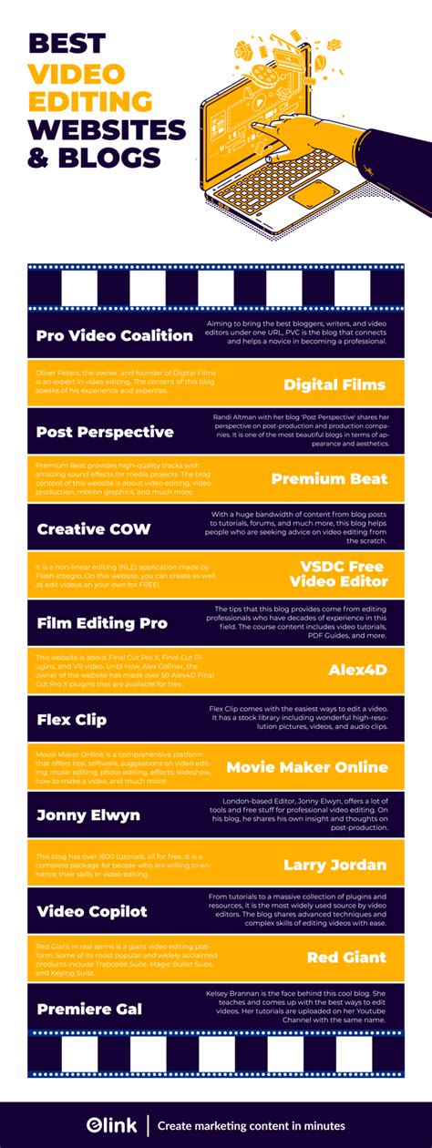 Image result for Blog Software