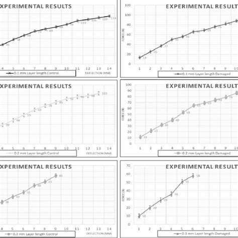 Image result for Graph of a SHM Force vs Deflection