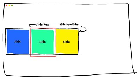 Image result for Slideshow in React