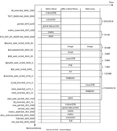 Image result for U-Boot Tutorial