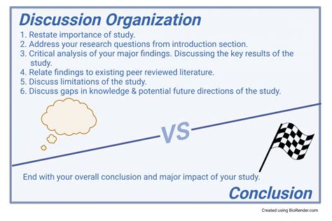 Image result for Discussion Framework Example