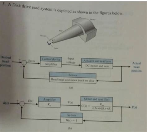 Image result for Read Disk Drive