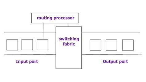 Image result for Router in Computer Networking