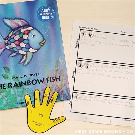 Image result for Summarizing First Grade