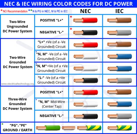 Image result for Electric Color Code