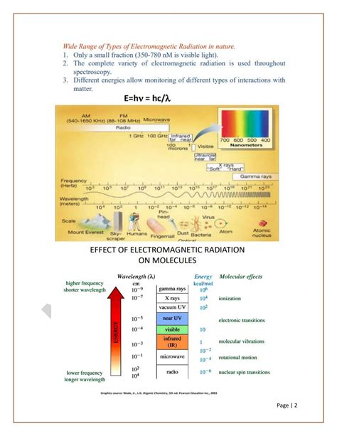 Image result for Spectroscopy Principle