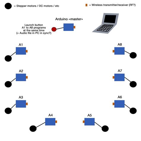 Image result for Arduino WiFi Wireless Communication