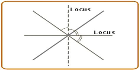 Image result for Locus Examples
