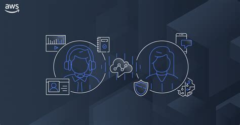 Image result for Amazon Call Center