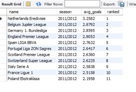 Image result for Ranking Window Function