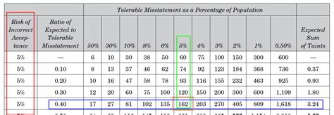 Image result for Excel Monetary Unit Sampling Logo