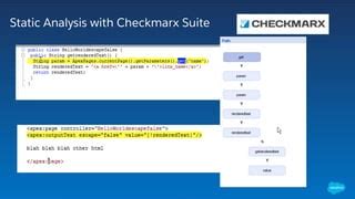 Image result for Scanning Checkmarx