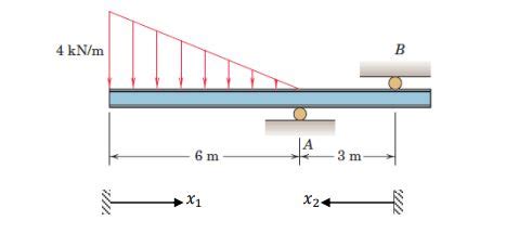 Image result for Singularity Functions Triangular Distributed Load