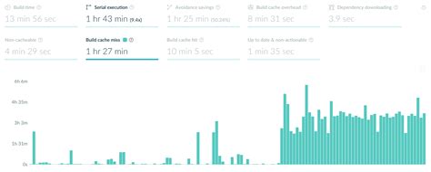 Image result for Gradle Build Tool Cache