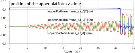 Image result for Tensegrity Table Experiment