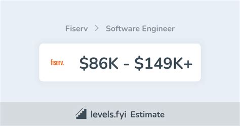 Image result for Fiserv Coding Questions