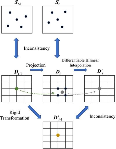 Image result for Sparse Depth Estimation