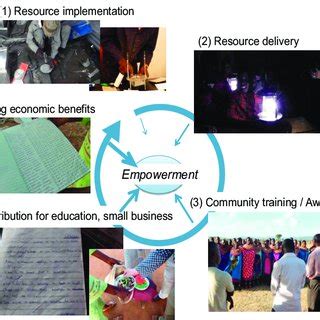 Image result for Information Outreach Service Program Victoria BC