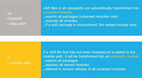 Image result for Module in Java