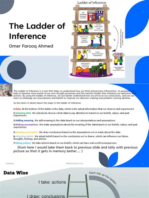 Image result for Free Ladder of Inference