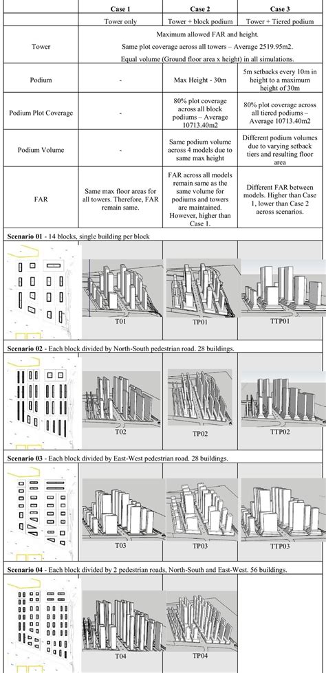 Image result for Matrix Simulation