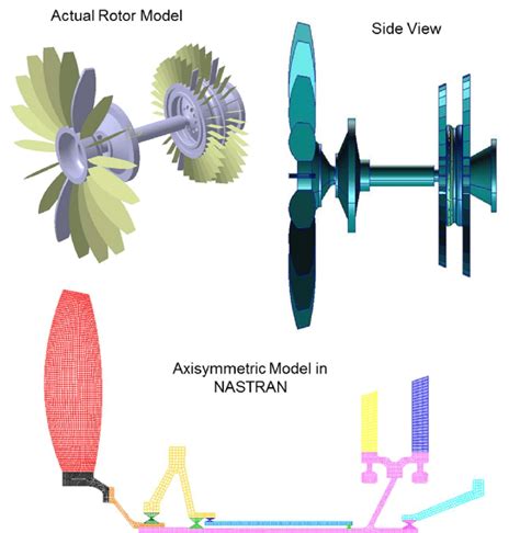 Image result for Really Useful Engine Model