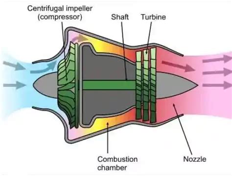Image result for Mini Jet Engine Specification
