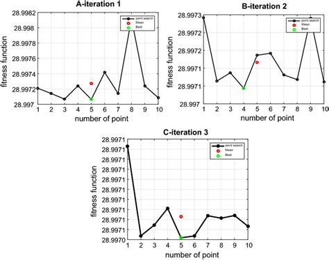 Image result for Project Two-Step Swoop