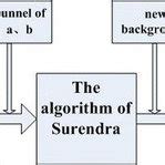Image result for Idea Algorithm Figure