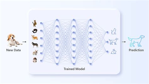 Image result for Inference and Generative Model