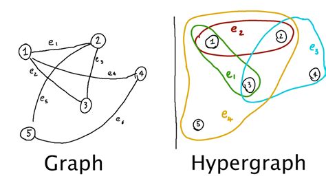 Image result for Hypergraph Memory