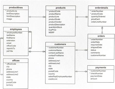 Image result for MySQL Queries