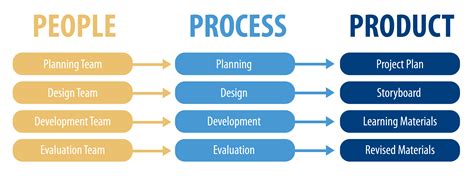 Image result for P3 Introduction