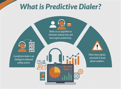 Image result for Spitfire Predictive Dialer