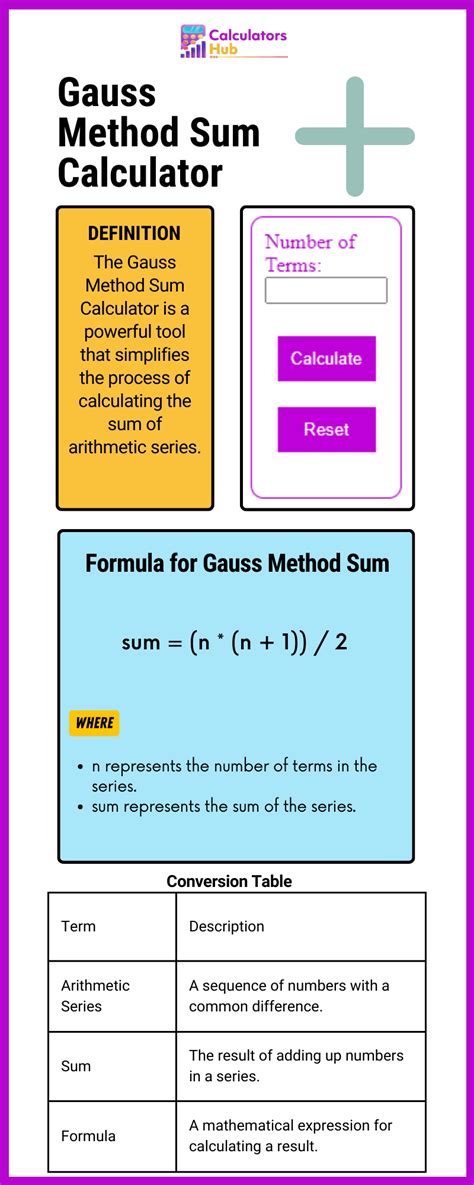 Image result for Gauss Method Math