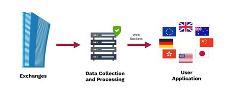 Image result for Jackson Streaming API