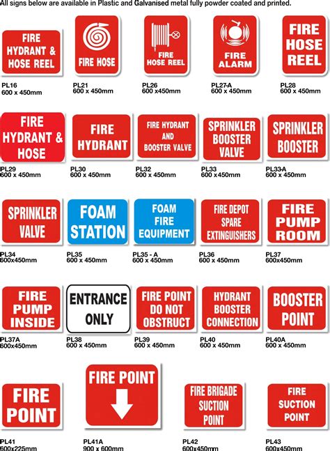 Image result for Instructions Fire Signs