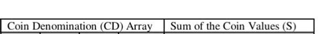 Image result for Array Table for Coin