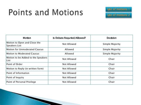 Image result for Model Un Tutorial