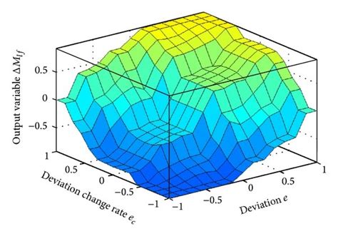 Image result for Fuzzy Genetic Algorithm