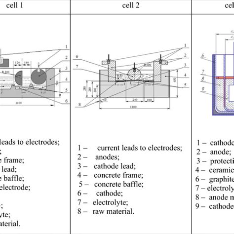 Image result for Electrolytic Cells Tutorial