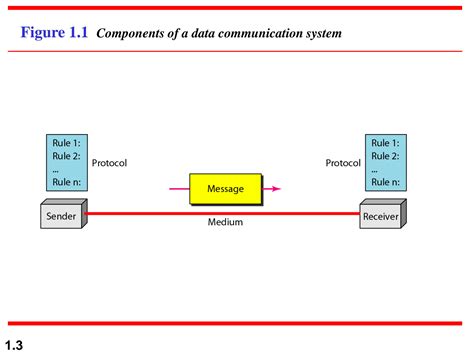 Image result for Teleccommunication System