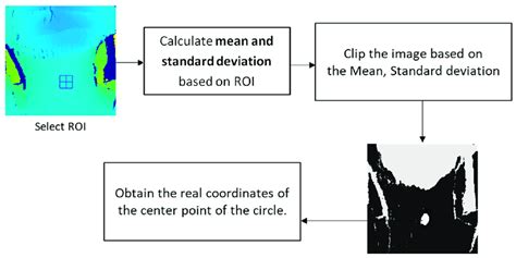 Image result for Optimize Process