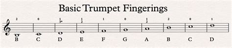 Image result for Trumpet Notes On Scale