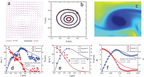 Image result for Vortex Field