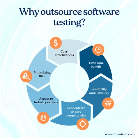 Image result for Software Testing Outsource Case Study