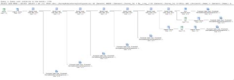 Image result for Query Plan Example